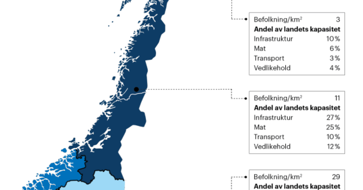 Geografisk fordeling av sivile ressurser for forsvaret av Norge